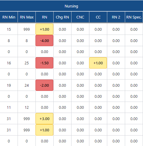 Dashboard - Overview