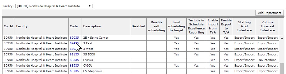 Defining Shifts Used to Generate Open Needs