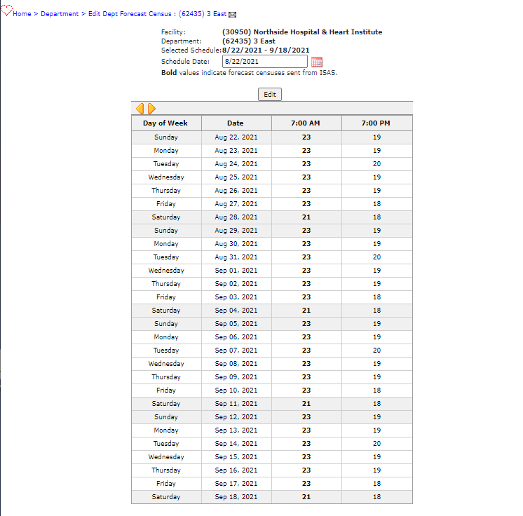 Schedule: Viewing the Forecast Census
