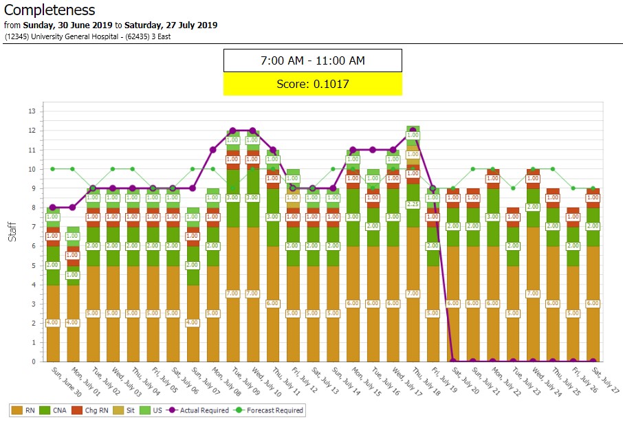 Completeness Metrics