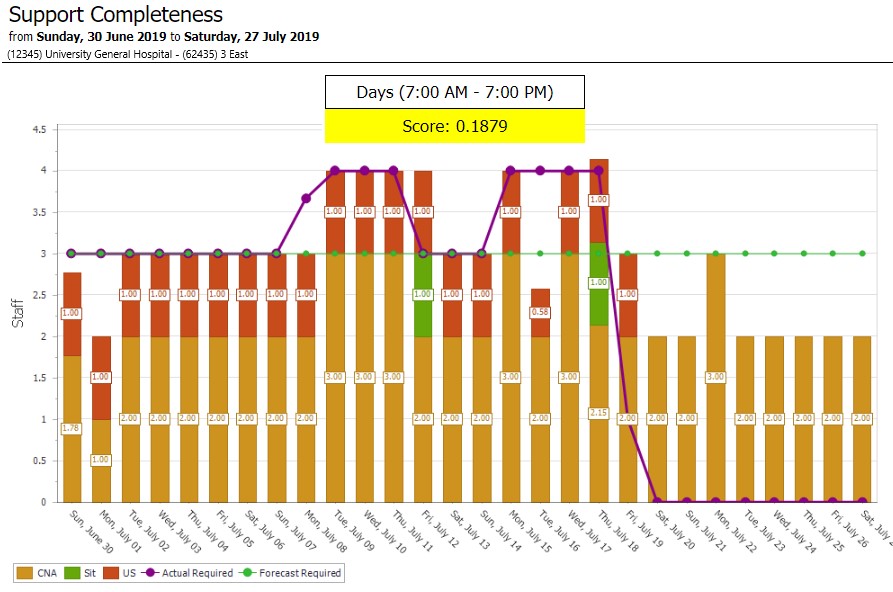 Support Completeness