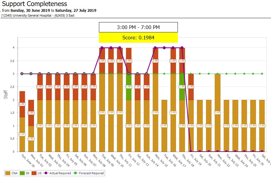 Support Completeness