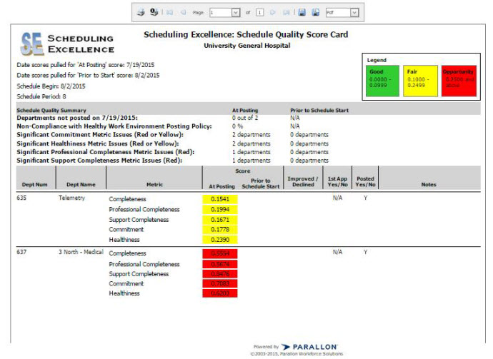Schedule Quality Scorecard