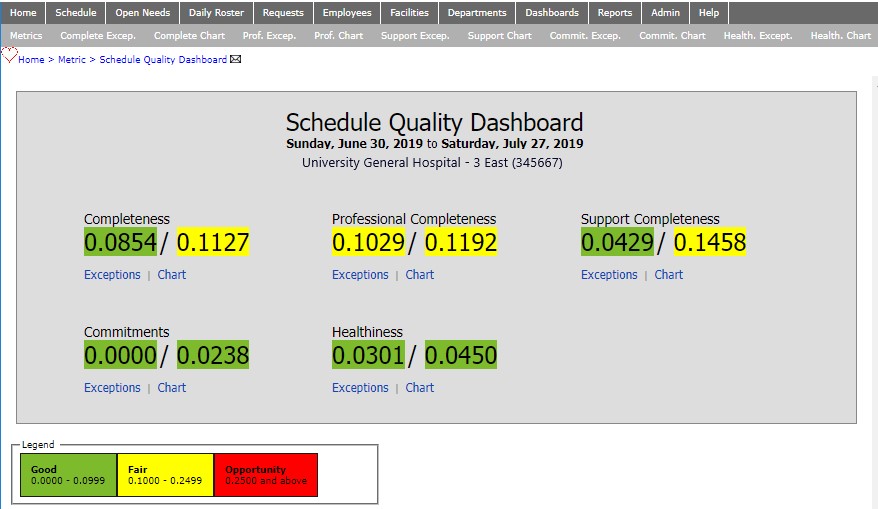 Schedule Quality Matrix