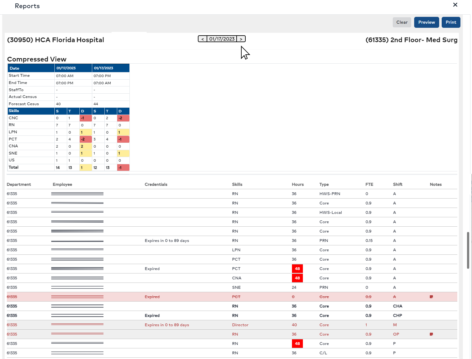 Staffing Dashboard - Daily Roster