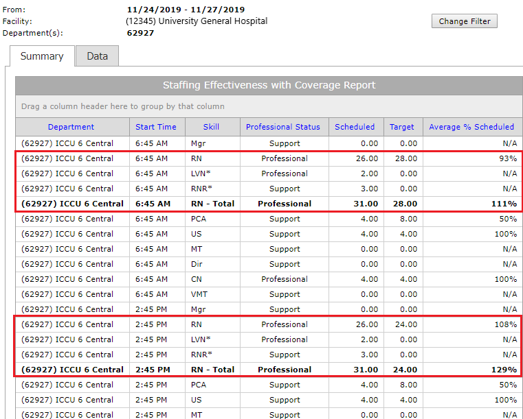 Staffing Effectiveness Report with Coverage